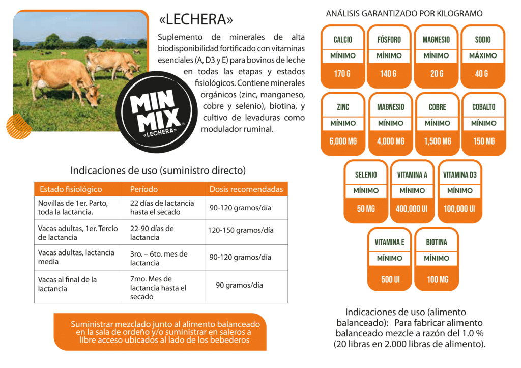 Min Mix – Lechera – Sanut