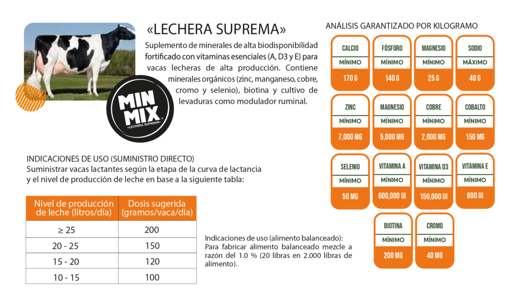 Min Mix – Lechera Suprema – Sanut